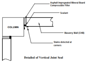 Failures in Design and Construction and Their Investigation - Case Studies