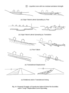 State of Practice in Soil Liquefaction Mitigation and Engineering ...